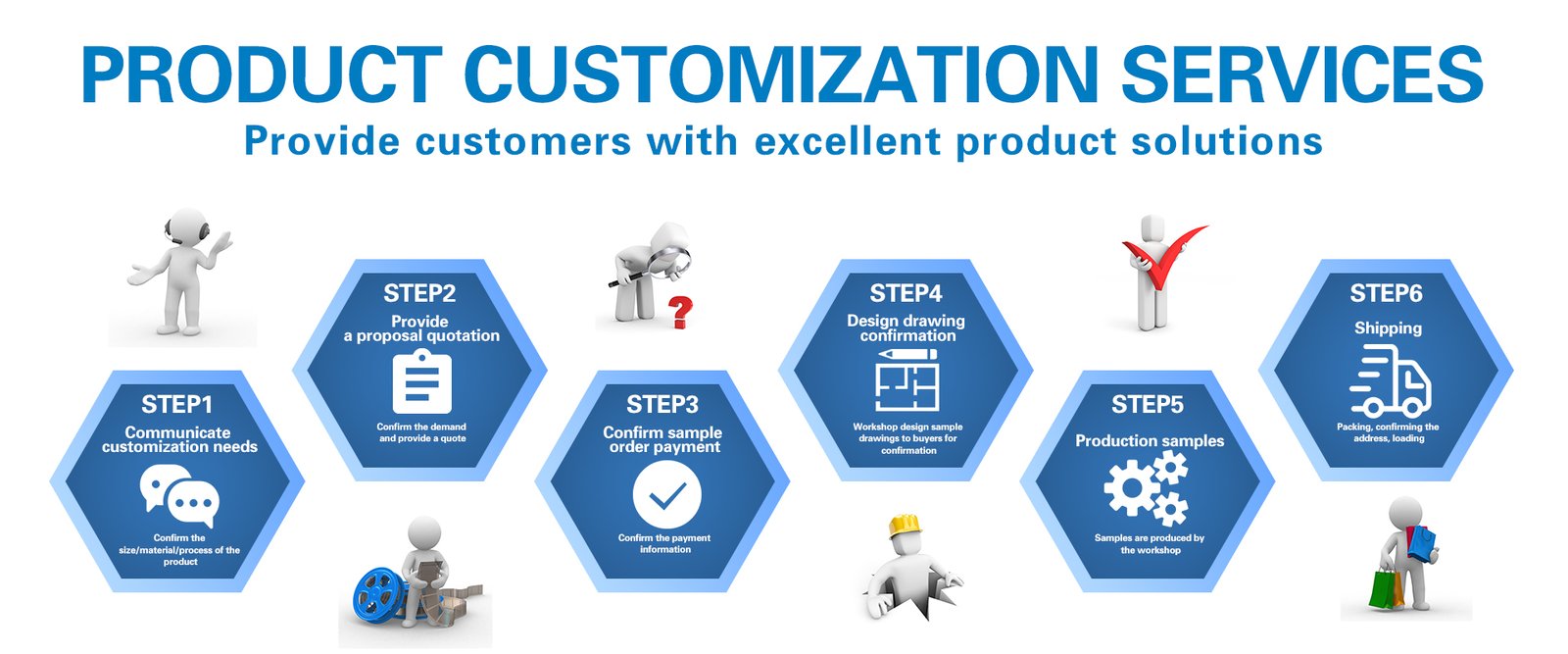 About the product customization process - learnew-opto.com