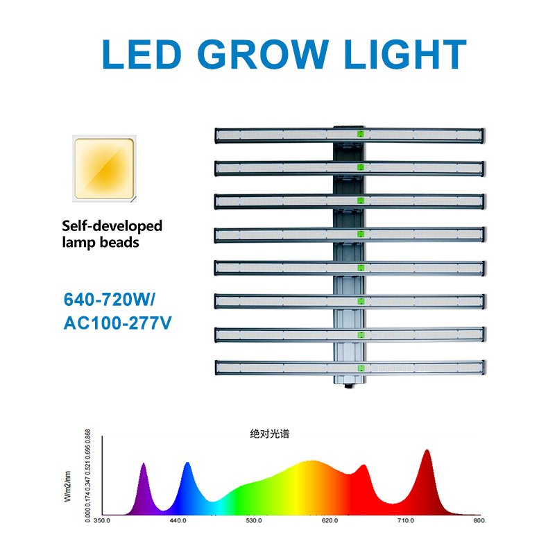 Grow Lights Full Spectrum 1000W 1100W Grow Lights Hydroponic - learnew ...