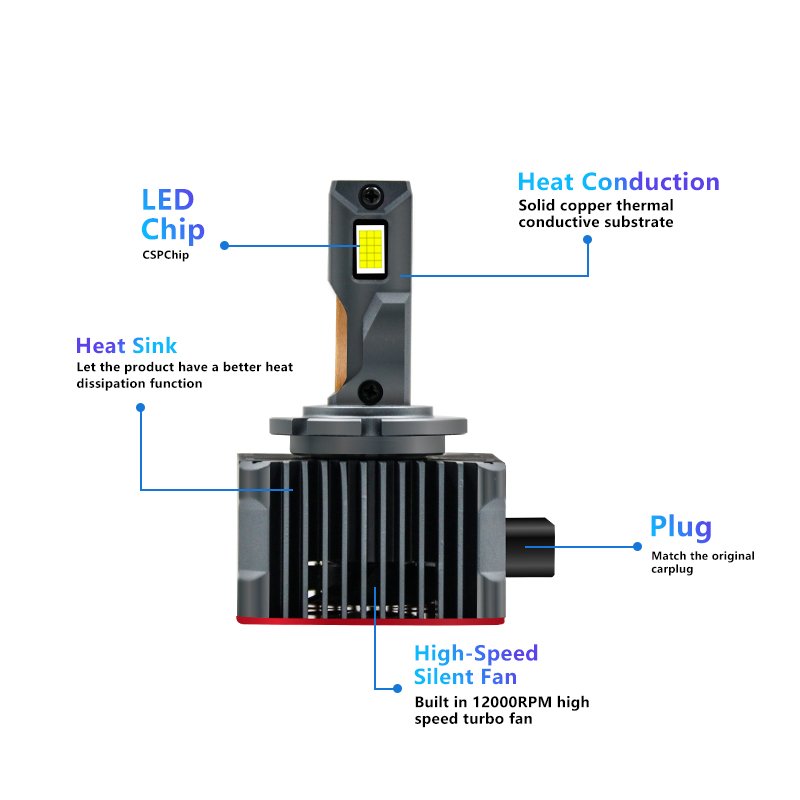 Car led headlight lamp 65W D1 6500K guangdong led car lamp - learnew ...