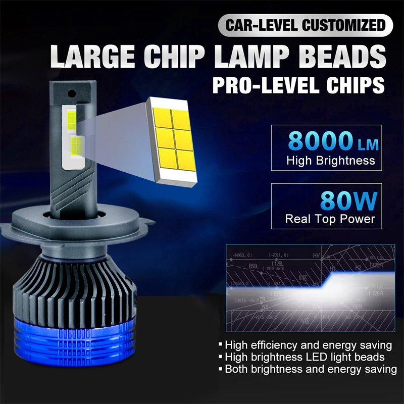 Car Led Light Headlight H4 H7 H11 90W 8000LM Led Light For Car ...
