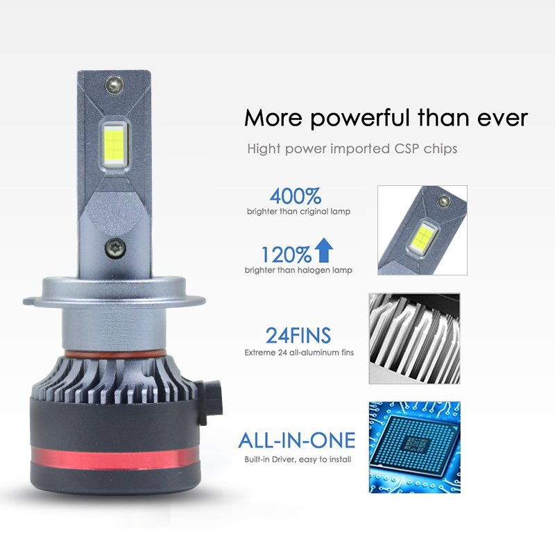 H7 Led Headlight 9V 45W 4500LM Plug and Play Auto led h7 bulb - learnew ...