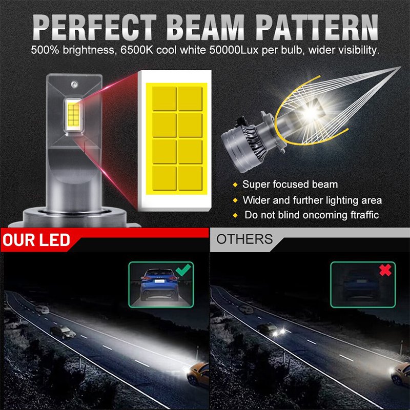 H7 LED Light 35W 3500LM H7 Auto Led Light uissant tres puissant ...