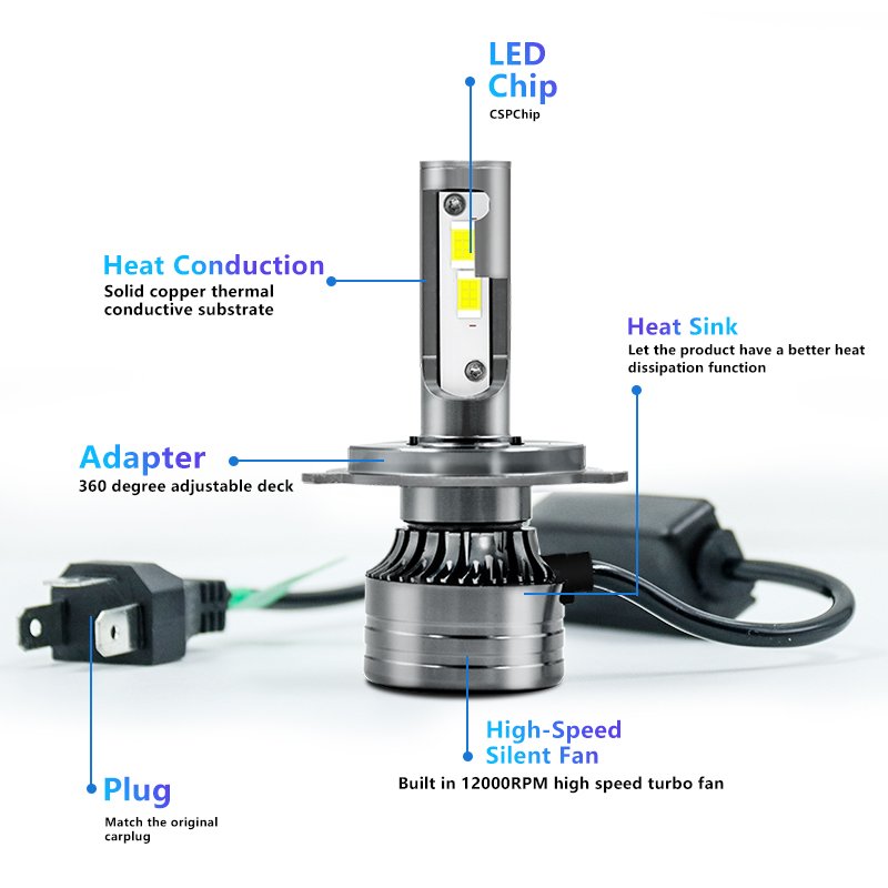 H4 Led High And Low Beam 30W 9V 6500K Led H4 Car Headlights - learnew ...