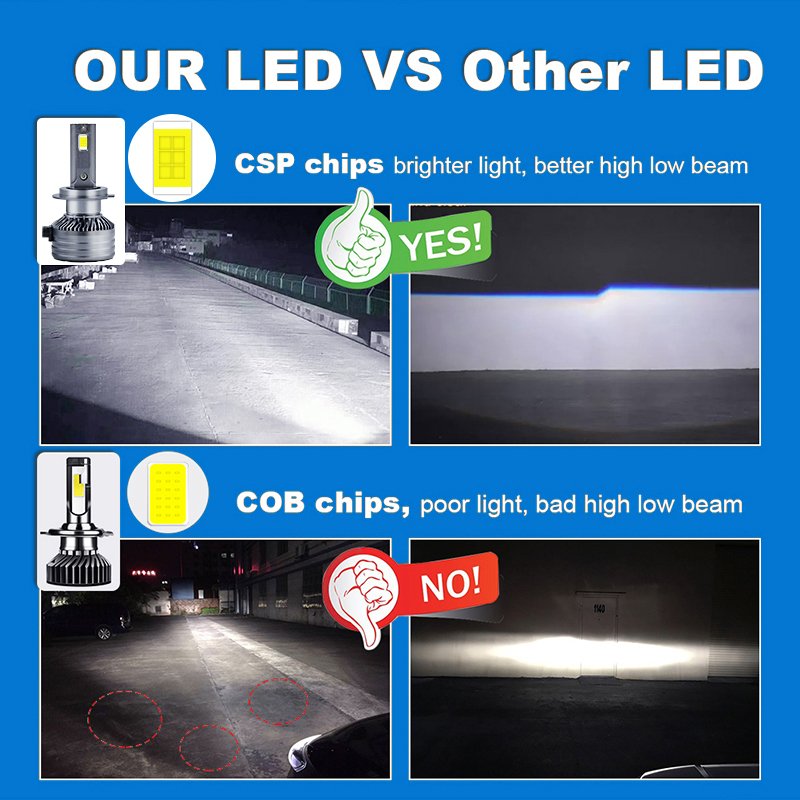 65W Auto Led Light 6500K 5500LM 36V Led Lights Car Headlights - learnew ...
