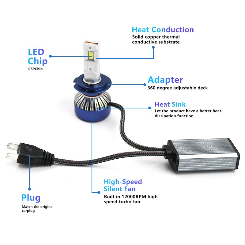 Super Bright Car Lights Plug and Play Fog Lights H7 Car Led - learnew ...