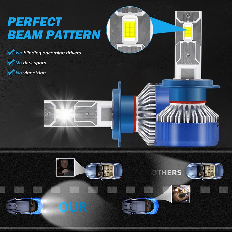 Super Bright Car Lights Plug and Play Fog Lights H7 Car Led - learnew ...