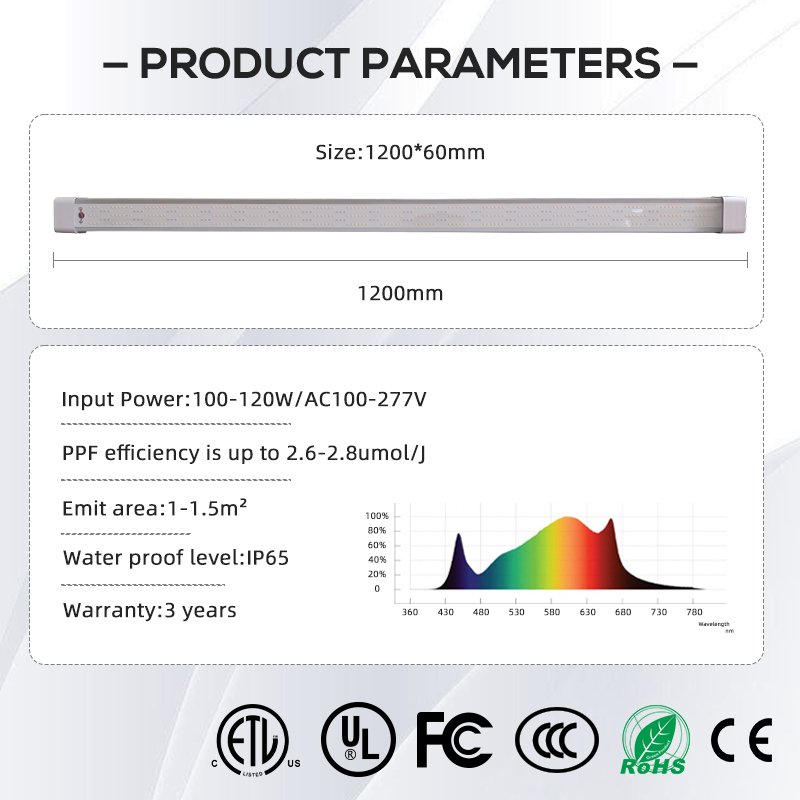 Root Fill LED Growlight - learnew-opto.com