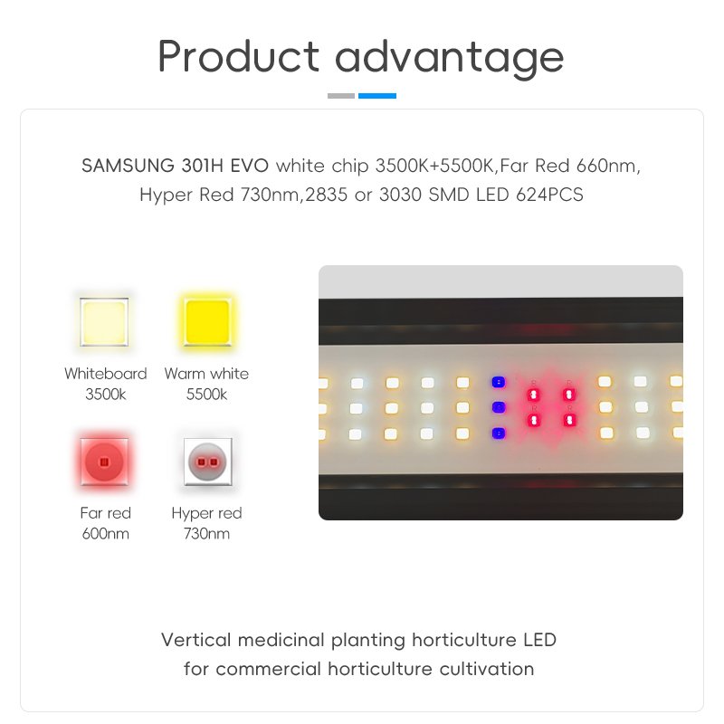 LM301H EVO Full Spectrum 1000W LED Plant Grow Lights